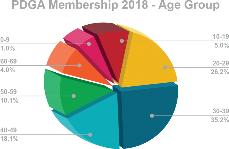 Why Disc Golf | RAD Creations | How is Disc Golf played?